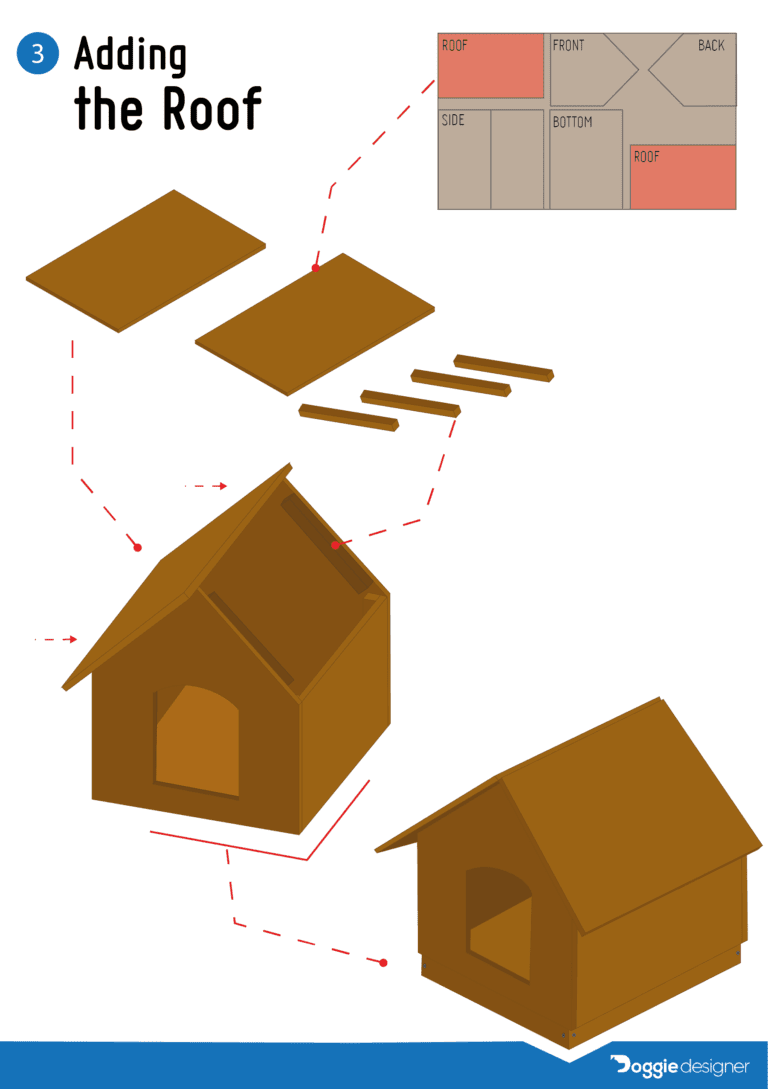 How To Build a Dog House in 4 Simple Steps (With Pictures) | Hepper Pet ...