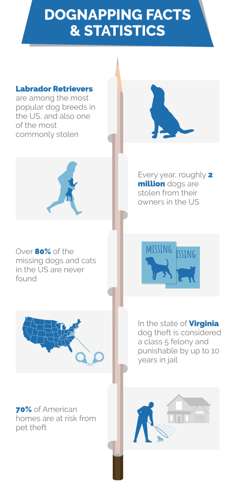 10 Shocking Dognapping & Dog Theft Statistics & Facts: 2026 Update ...