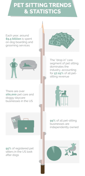 19 Surprising Pet Sitting Statistics & Trends (2025 Update) | Hepper ...