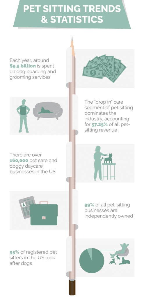 19 Surprising Pet Sitting Statistics & Trends (2026 Update) | Hepper ...