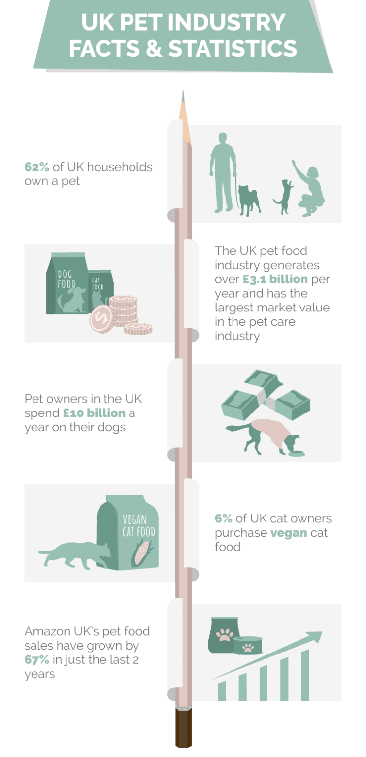15 Interesting UK Pet Industry Statistics & Facts (Updated in 2026 ...