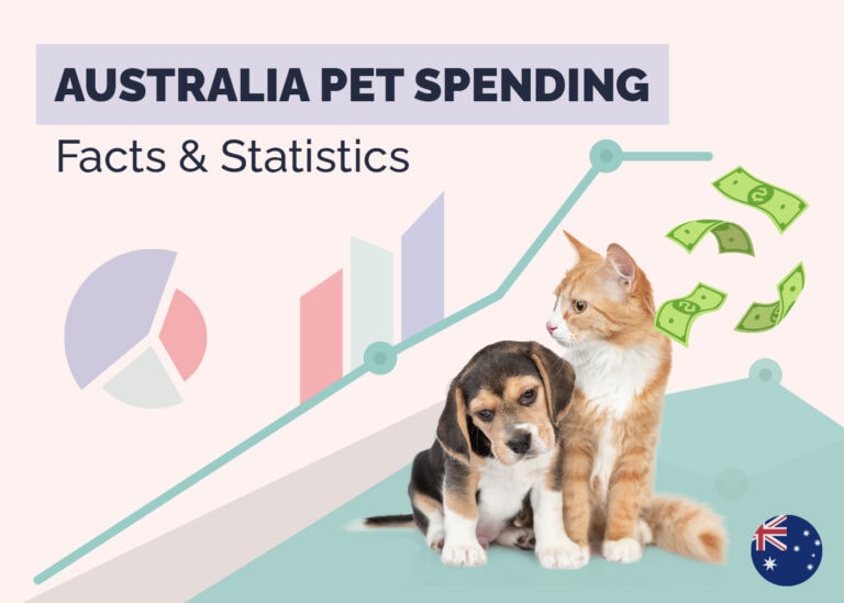 12 Incredible Pet Spending Statistics & Facts (2026 Update) | Hepper ...
