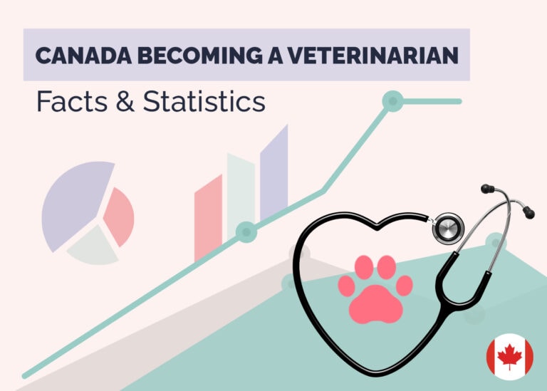 12 Incredible Canadian Veterinarian Statistics & Facts: 2026 Update ...