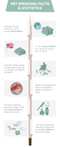 12 Incredible Pet Spending Statistics & Facts (2026 Update) | Hepper ...
