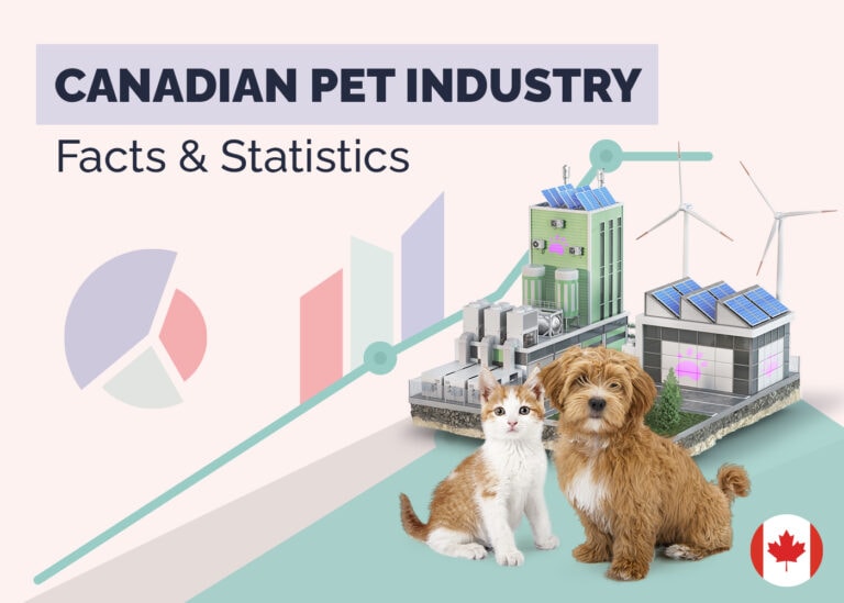16 Interesting Canadian Pet Industry Statistics & Facts (2026 Update ...