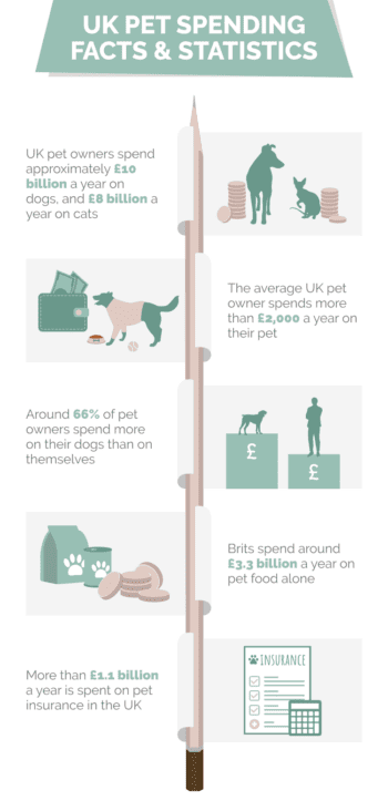 19 Incredible UK Pet Spending Statistics & Facts: Updated in 2025 | Hepper Pet Resources